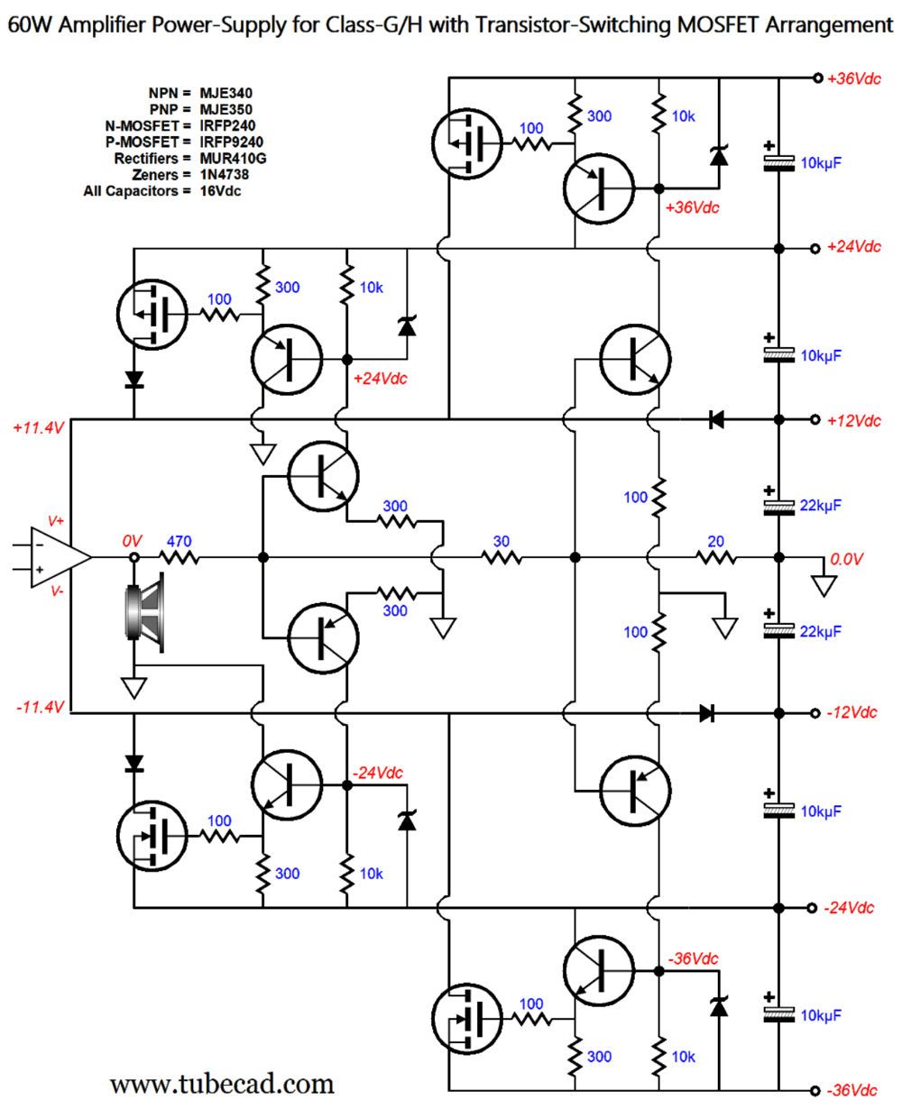 Amplifier of the Future and Class-GH